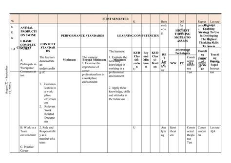 Classroom Instruction Delivery Alignment Mapdocx