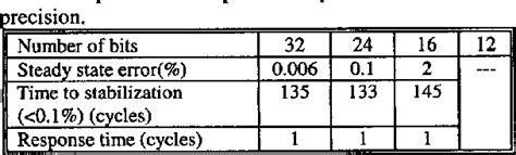 Table 1 From An Acs Robotic Control Algorithm With Fault Tolerant
