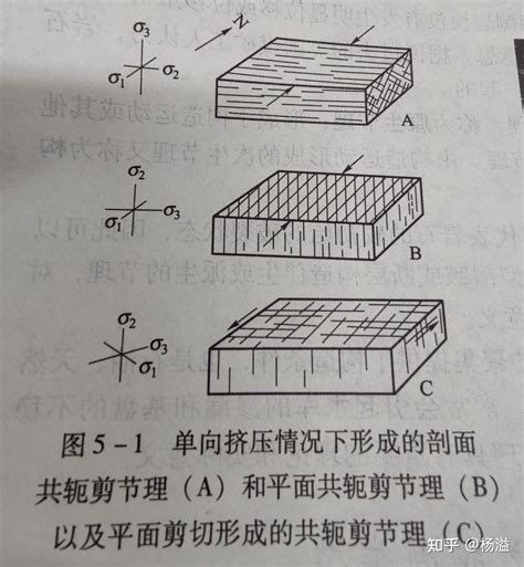 阿拉伯阿纳斯拉巨石（al Naslaa）是怎么形成的？ 知乎