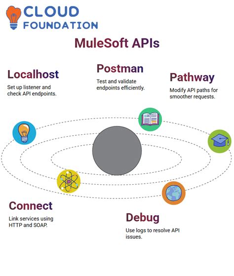 How To Connect Database In Mulesoft