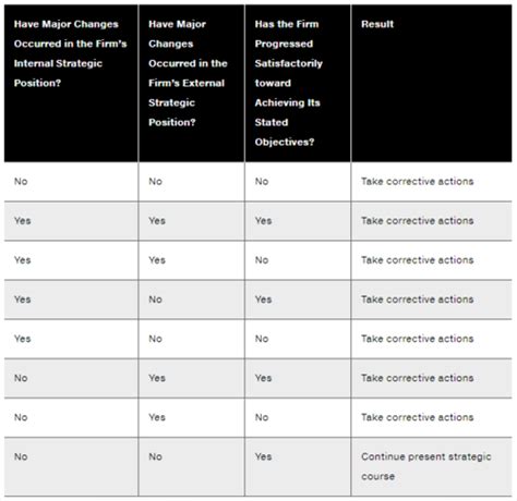 COMMRC0500 Midterm Flashcards Quizlet COMMRC0500 Midterm Flashcards Quizlet