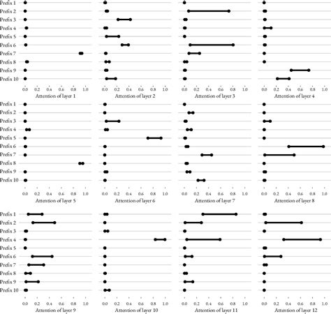 figure 1 from when do prompting and prefix tuning work a theory of