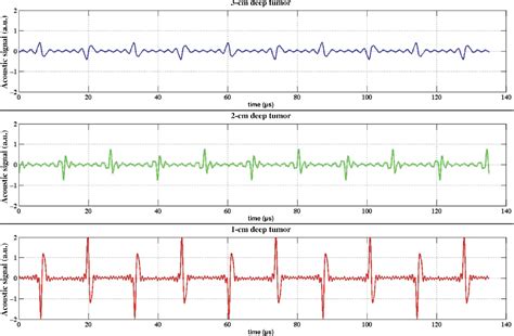Figure 6 From A Multimodal Nanoparticles‐based Theranostic Method And