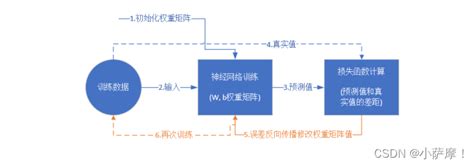 【清风数学建模笔记】第十二讲：预测模型【附matlab代码】清风老师的《第12讲预测模型》 Csdn博客