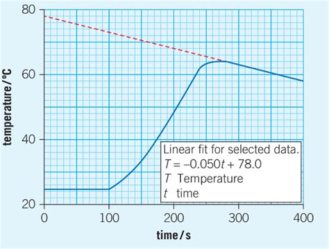 Thermochemistry Graph Danish Khan On X A New Non Empirical Double