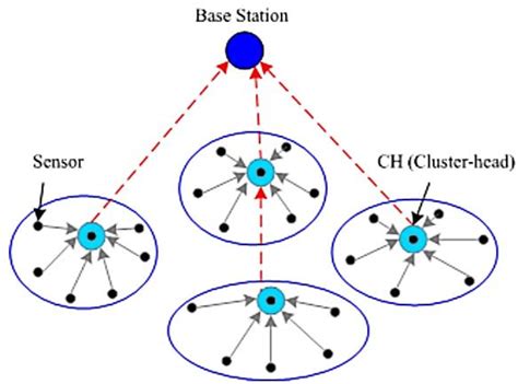 Figure 1 From Low Cost Sensor Node Device For Monitoring Landslides