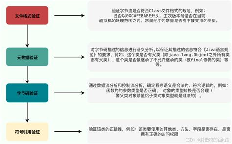 类加载过程详解java中类加载的过程 Csdn博客