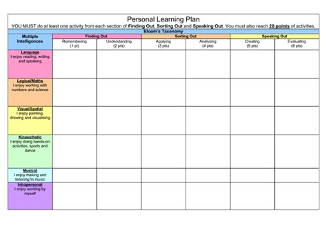 Personal Learning Plan Outline