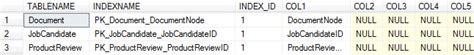 Database Performance Optimization Part 2 Index Maintenance Codeproject
