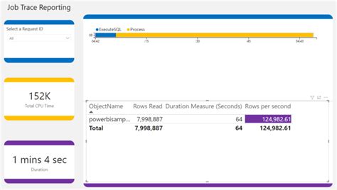 Chris Webbs Bi Blog Improving The Performance Of Importing Data From Adlsgen2 In Power Bi By