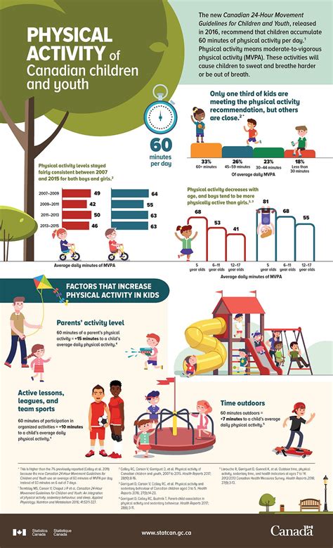 6 Benefits Of Physical Activity Selectiontere