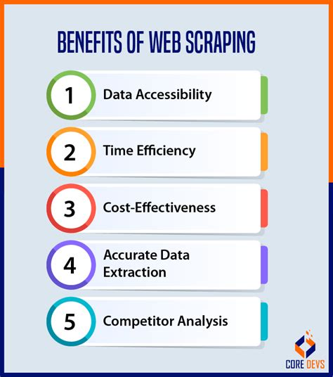 Web Crawling Vs Web Scraping A Decision Makers Guide Core Devs Ltd