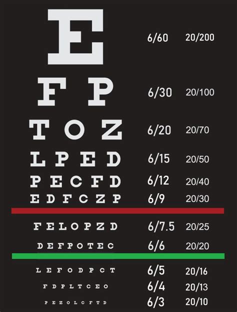 What Does It Mean To Have Vision We Fix Eyes