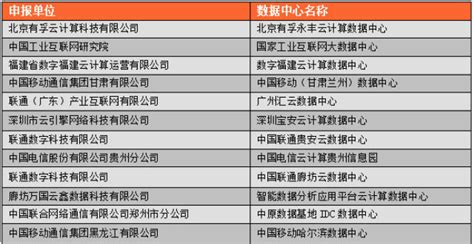 工信部正式公布首批国家新型数据中心典型案例，44个数据中心入选腾讯新闻