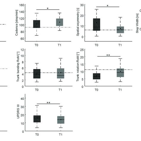 This Figure Shows The Time Distance Parameters Spatial Symmetry Download Scientific Diagram