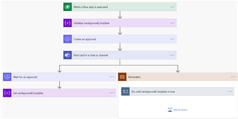Power Platform On A Shoestring Modifying An Approvals Adaptive Card To