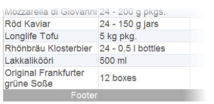Setting The Footer Text ComponentOne GridView For ASP NET WebForms