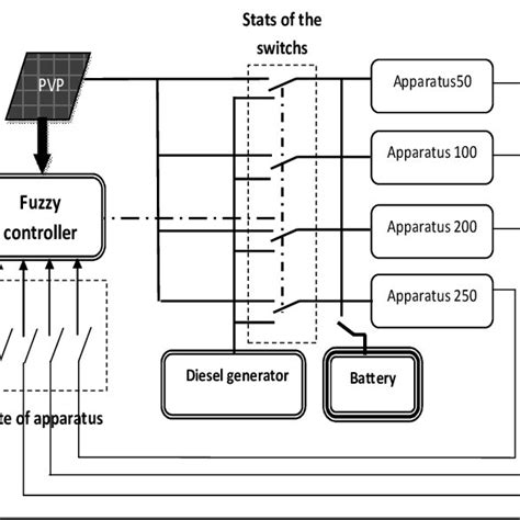 And Figure Show The Battery SOC Variations In January And August Download Scientific Diagram