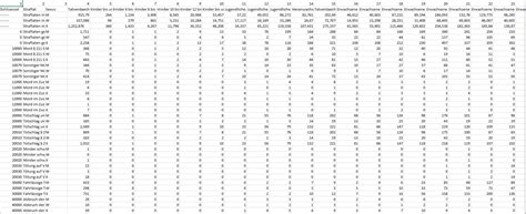 Csv Format All Values Pressed In One Column And Following Rows