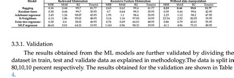 Comparison Of Different Feature Elimination Techniques On Ml Models
