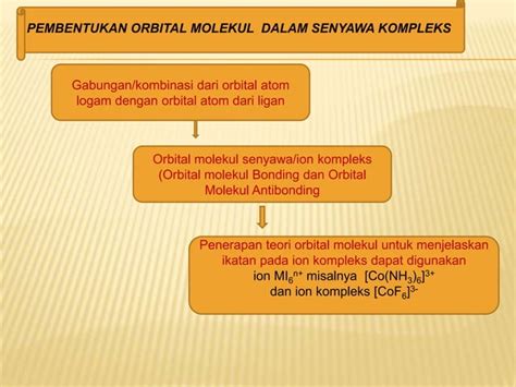Teori Orbital Molekul Pptx