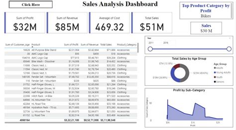 Datascience Dataanalysis Powerbi Visualization Infividhya Kinjal