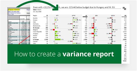 Variance Report How To Create It In 8 Steps