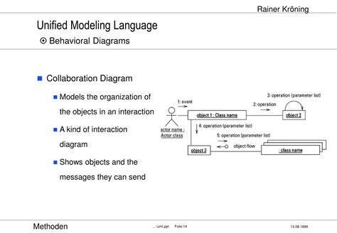 PPT Unified Modeling Language PowerPoint Presentation Free Download ID 959056
