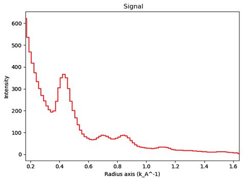 Azimuthal Integral Pyxem 0 19 1 Documentation