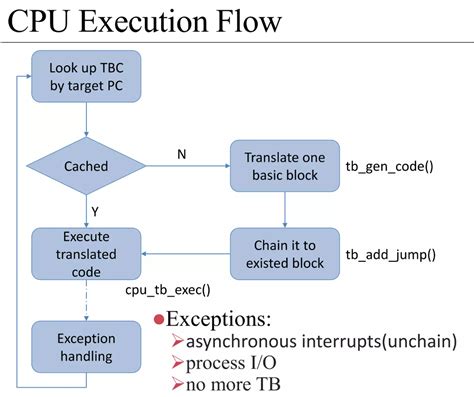 Qemu Tcg — Wu Sketch 文档