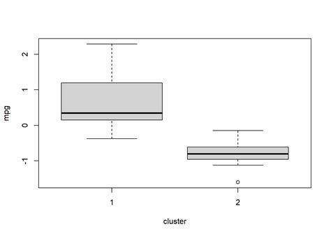 Chapter 6 Jun 2026 Unsupervised Machine Learning In R Introductory