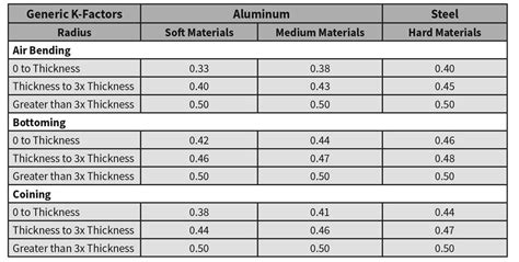 K Factor Table