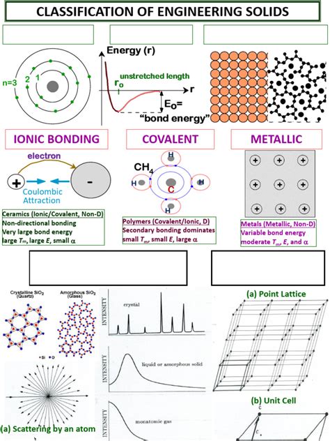 L2 Structure Of Solids Pdf L2 Structure Of Solids Pdf