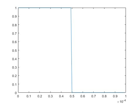 stepped fm pulse waveforms