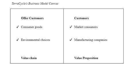Key Innovation Management Models Premier Dissertations