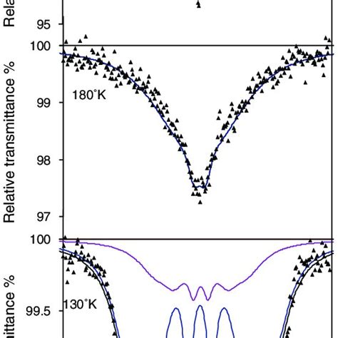 Electron Diffraction Pattern A D Spacing Values Calculated From The