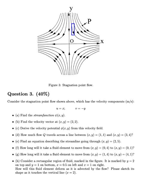 Solved Consider The Stagnation Point Flow Shown Above Which Has The