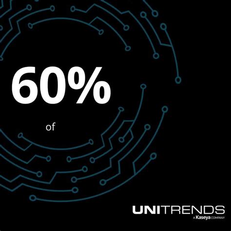 Disasterrecovery Bcdr Backupandrecovery Cyberresilience Unitrends