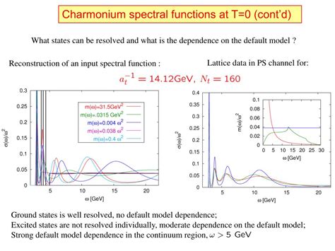 Ppt Euclidean Correlators And Spectral Functions Powerpoint Presentation Id3356819