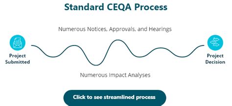 Ceqa Streamlining Firstcarbon Solutions