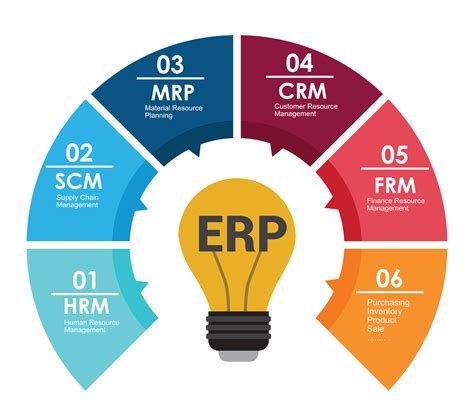 Crm Erp