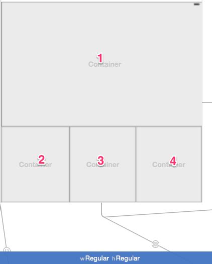 Ios Design For Iphone And Ipad When Ipad Will Show All Container Views And Iphone Only Some Of