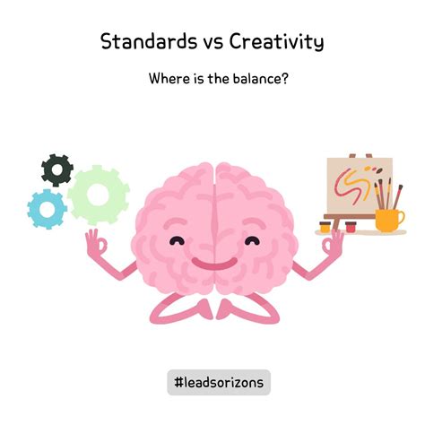 Innovation Teamwork Flexibility Standards Creativity Alvaro