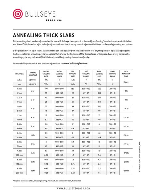 Bullseye Annealing Thick Slabs Pdf Pdf Annealing Metallurgy