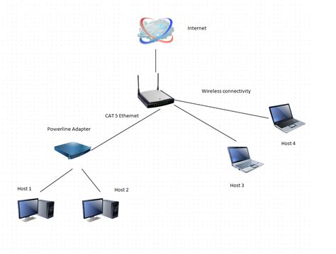 DIAGRAM Wireless Home Network Diagram Simple WIRINGSCHEMA