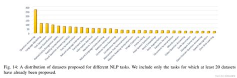 大模型的全面回顾，看透大模型 A Comprehensive Overview Of Large Language Models大模型