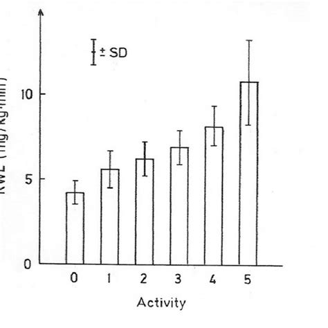 A Mean Serum Osmolality S Osm ±sd And B Mean Serum Sodium Download Scientific Diagram