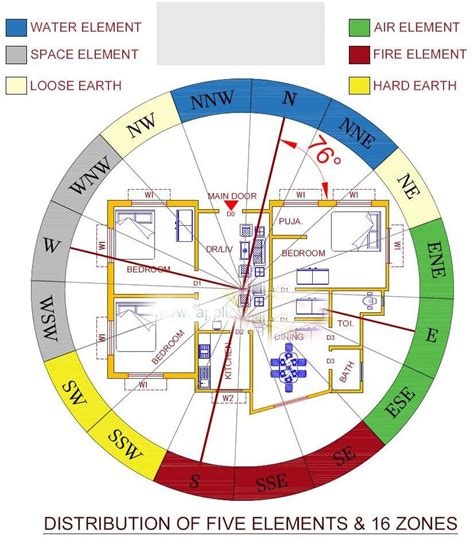 Vastu Plans Vaastujyot