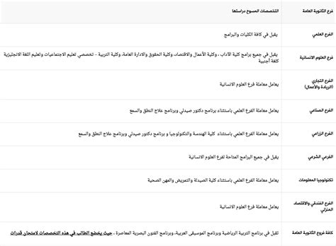 ما هي التخصصات المسموح Birzeit University جامعة بيرزيت