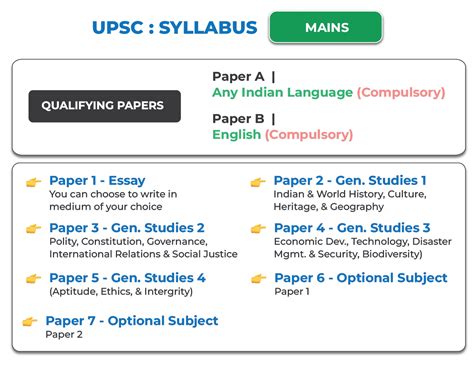 Upsc Exam 2025 Upsc Full Form History And Function Notification And Recruitment